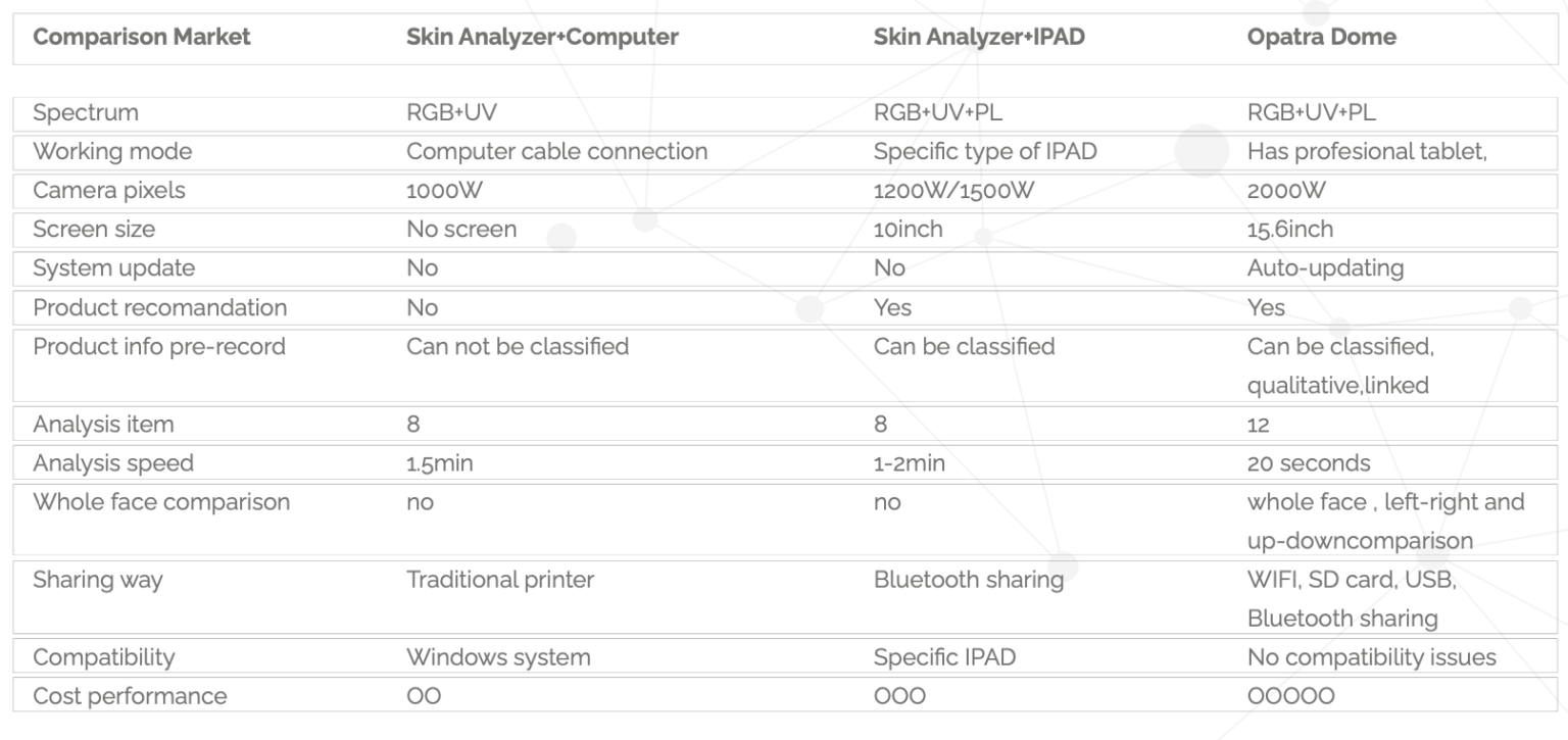 DOME – Opatra® PRO